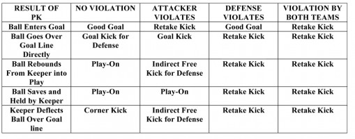 Penalty Kick Infractions - National Intercollegiate Soccer Officials ...